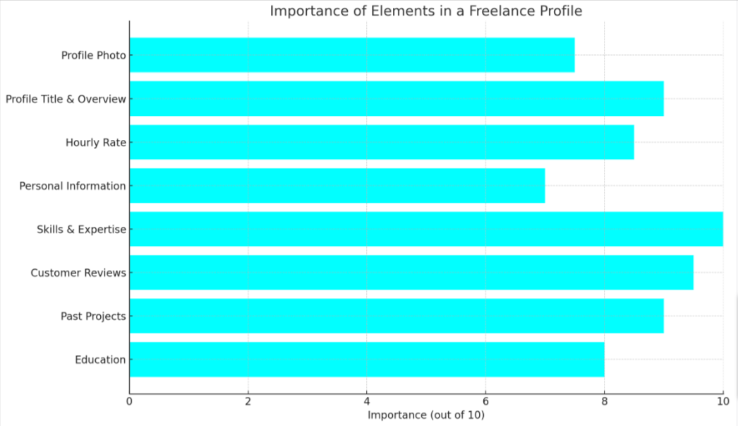 Setting Up Your Freelance Profile: A Step-by-Step Guide ...