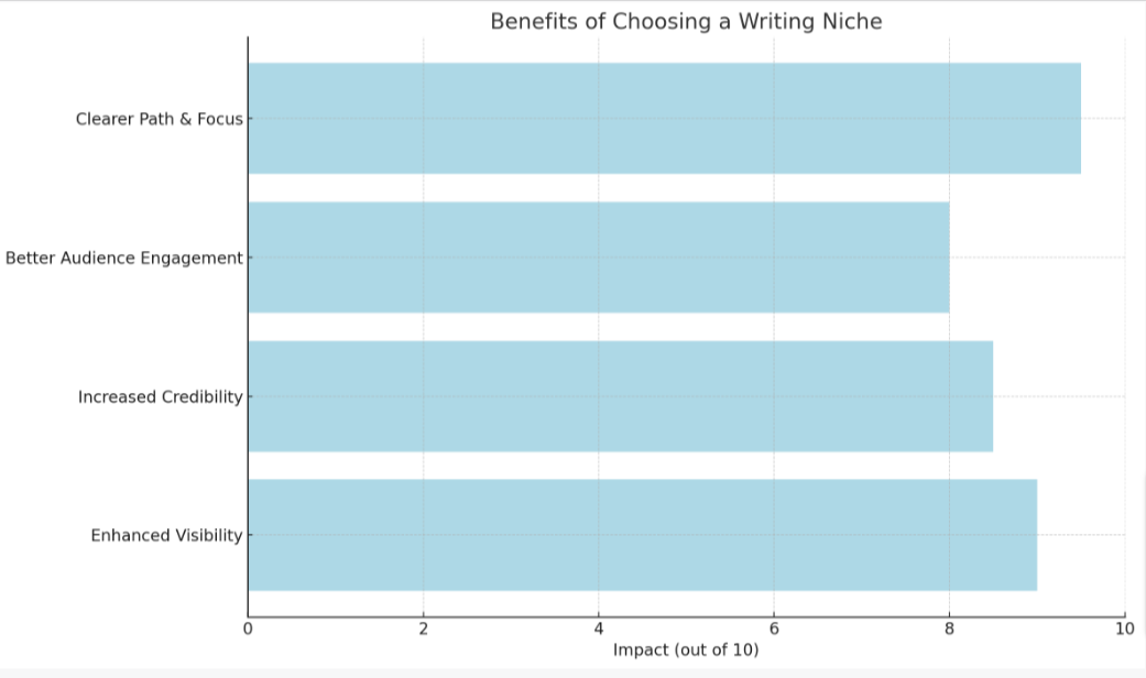 The Importance Of A Writing Niche And How To Choose One ...